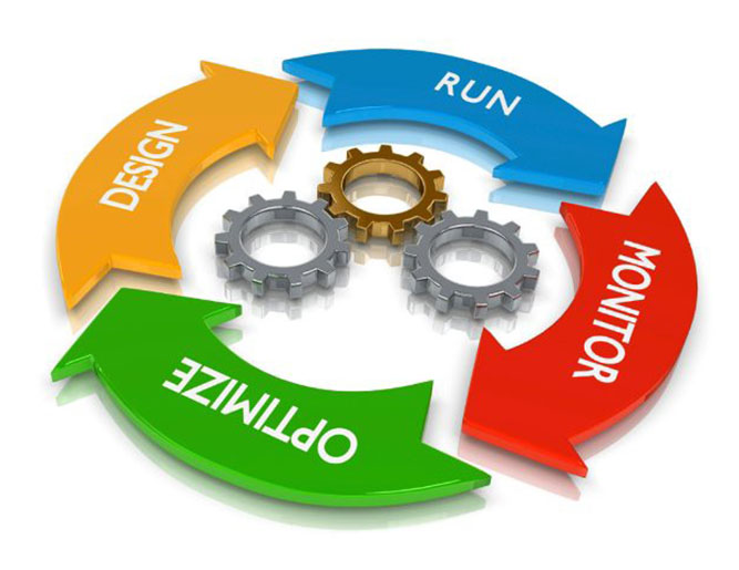 Best Ecommerce Website Development and Management Company