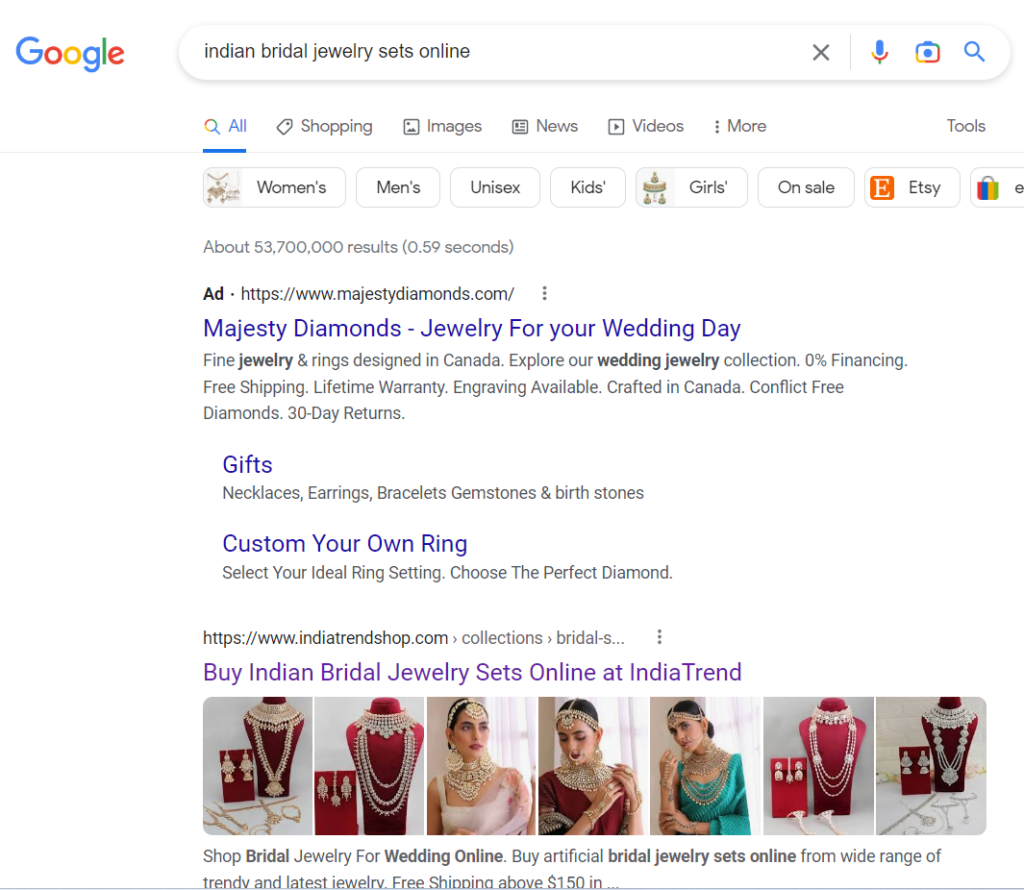 Exceptional ROI: 13.97 ROAS for D2C Jewellery Brand